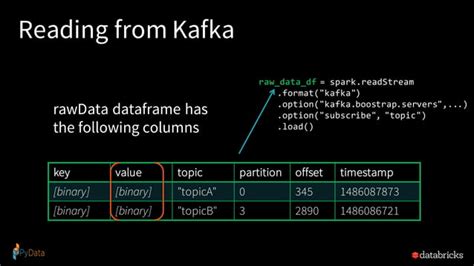 writing continuous applications with structured streaming python apis