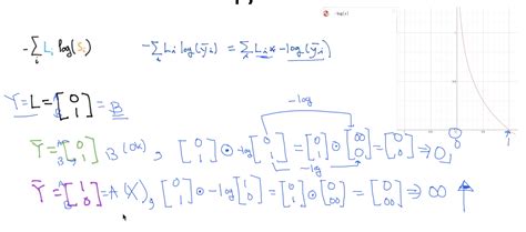 Ml Lec이론 6 2 Softmax Classifier의 Cost Function