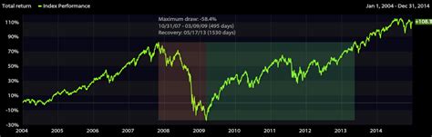 Risk Vs Volatility Genesis Wealth Planning