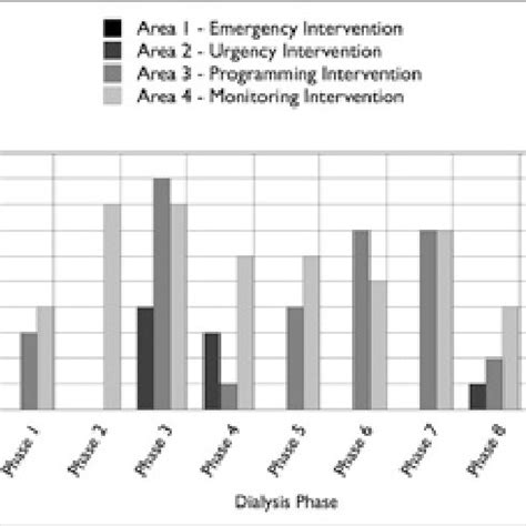 Failure Modes Distribution For Each Process Phase In The 4 Priority Download Scientific