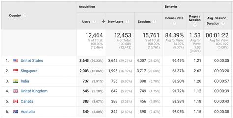Digital Marketing Audit Your Checklist To Conversion Success