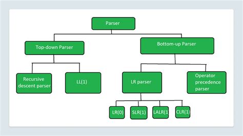 Parsing Luigis Box