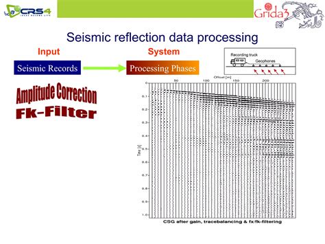 In Field Optimization Of Seismic Data Acquisition By Real Time Subsurface Imaging Using A Remote