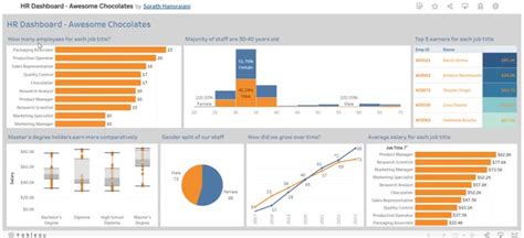 Tableau Dashboard Visualization Storytelling Dataanalyst Sorath Hansrajani Ph D