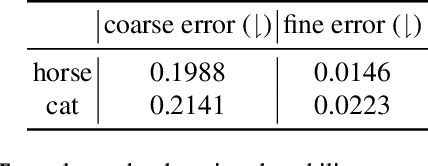 Table From Bending Graphs Hierarchical Shape Matching Using Gated