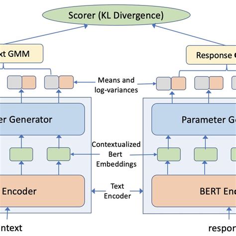 An Overview Of Our Model Mix And Match Download Scientific Diagram