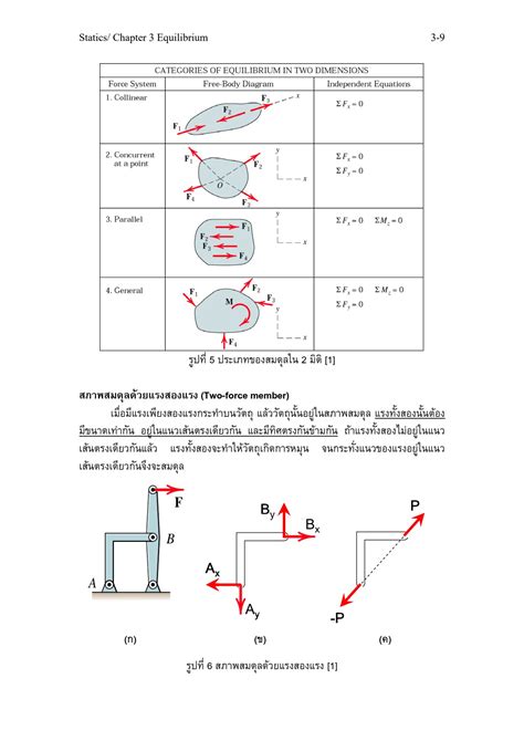 เอกสารประกอบการเรียน วิชากลศาสตร์วิศวกรรม นายจักริน ศิระพรธนารัชต์