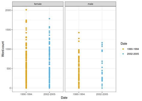 Getting Started With R Language Technology And Data Analysis Laboratory Ladal