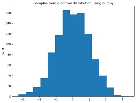 PyMC And PyTensor PyMC V5 7 1 Documentation