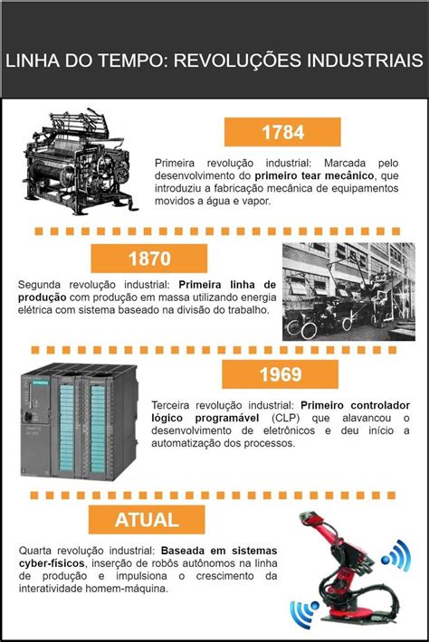 Desenvolvimento Da Quarta Revolução Industrial Download Scientific