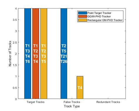 Extended Object Tracking Of Highway Vehicles With Radar And Camera