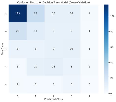 unlocking data analysis and machine learning with chatgpt code