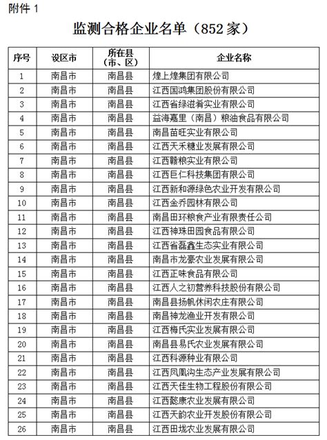 名单公布！111家企业监测不合格江西省产业化农业