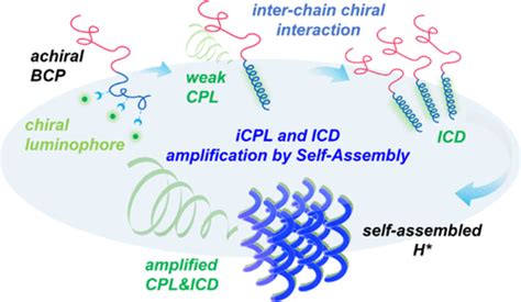 Acs Macro Letters Current Issue Acs Publications