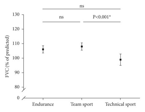 Lung Function Forced Expiratory Volume In One Second FEV Forced Download Scientific