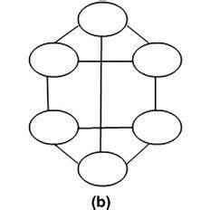 A Hexa Cell B Hyper Hexa Cell And C Labeling In A One Dimensional HHC