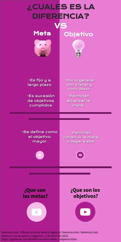 Diferencias Entre Metas Y Objetivos Genially