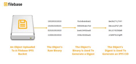 Heres Why You Should Build On Ipfs
