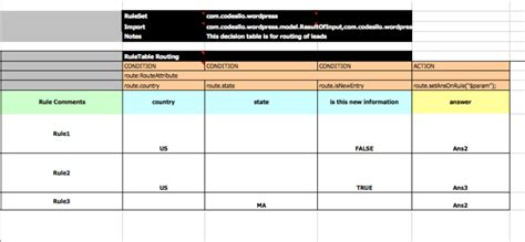 Drools 6 Decision Table With Spring Mvc Errgov