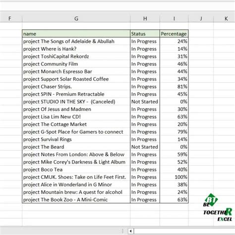Mohammad Shadab On Linkedin Excel Databars Conditionalformatting
