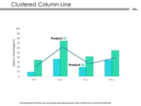 Clustered Column Line Ppt Powerpoint Presentation File Example PowerPoint Presentation Sample