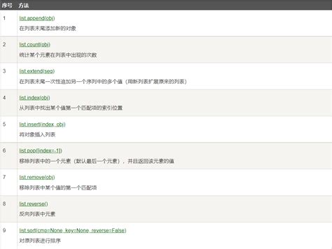 学习python 10 知乎