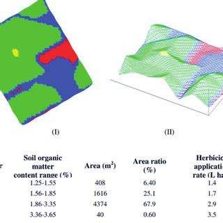 Variable Rate Application VRA Map Drawn Up With The System HTV Download Scientific Diagram