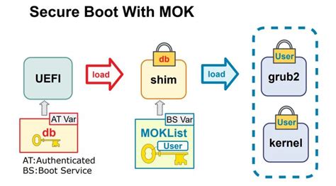 Stealthy Uefi Malware Bypassing Secure Boot Enabled By Unpatchable