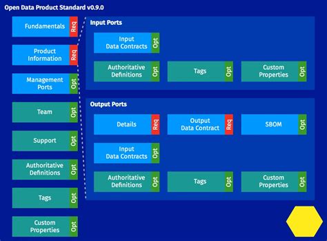 Sql Diagram Part 2 Creating Er Diagram From Sql Query By Poom