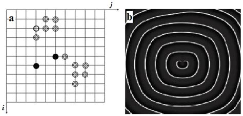 The Diagrammatic Sketch A For Spatial Forcing Currents On The Download Scientific Diagram