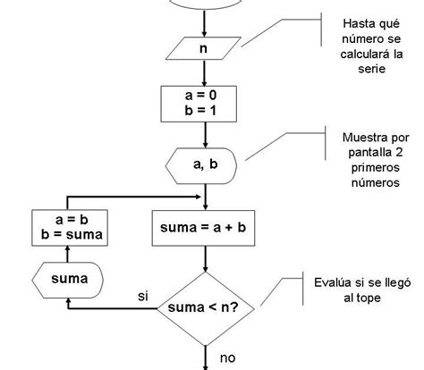 Basket 037 Diagrama De La Serie De Fibonacci