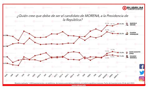 Preferencias Presidenciales Internas De Los Partidos Rumbo Al 2024 24