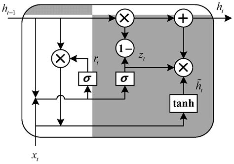 Short Term Multiple Load Forecasting Model Of Regional Integrated Energy System Based On Qwgru Mtl