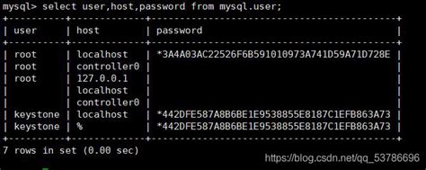 Openstack组件安装 2keystone的安装与配置keystone安装过程 Csdn博客