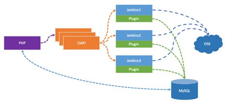 《devops 实战笔记》 game 2020