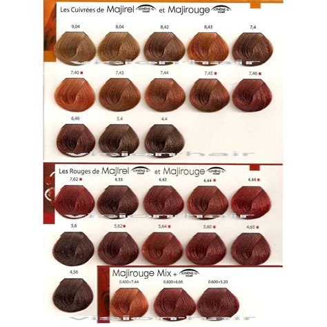 Copper Red Hair Color Chart