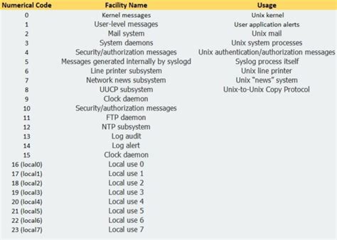 Syslog Itperfection Network Security