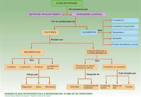 Didacta Sociales Tema 3º EL CLIMA DE ESPAÑA