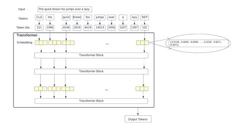 Demystifying Chatgpt And Llms Different Methods For Building Ai Search
