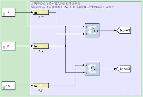 Fpga图像处理（9）常用算法：直方图均衡 Fpga 开发圈