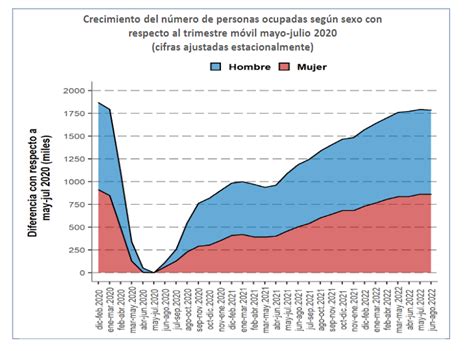 Ine Chile On Twitter Respecto Al Punto Más Bajo Observado En 2020