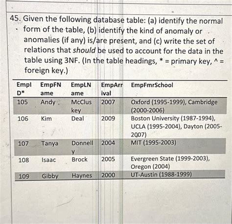 Solved Given The Following Database Table A Identify Chegg