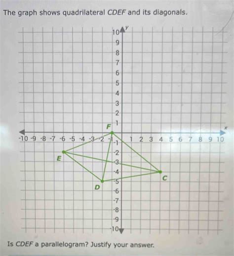 Solved The Graph Shows Quadrilateral Cdef And Its Diagonals 0 Is Cdef