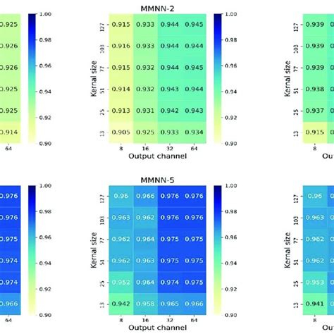 The Structure Of Mmnn N Multi Module Neural Network N Download Scientific Diagram