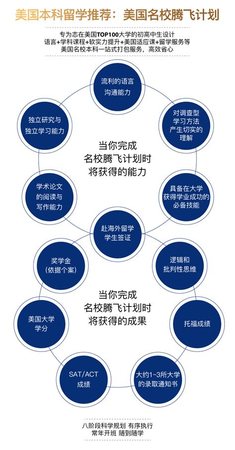 新航道前程留学 美国留学服务 新航道广州学校