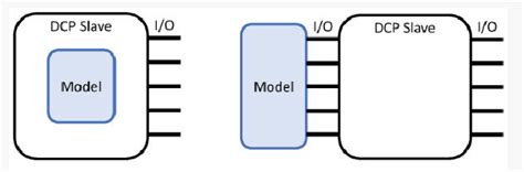 Figure 1 From Modeling Non Deterministic Behaviors In System Level