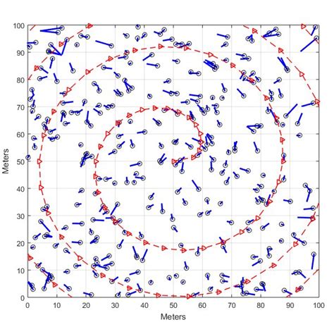 percentage of anchor nodes versus localization error download scientific diagram