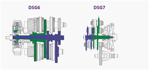 ¿qué Es Una Caja Dsg