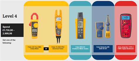 Its Back Buy A Fluke Get A Free Fluke Tester Blog