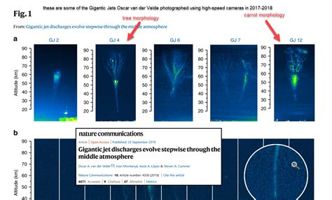 Gigantic Jet Plasma With Fireballs Near The Virgin Islands Earth
